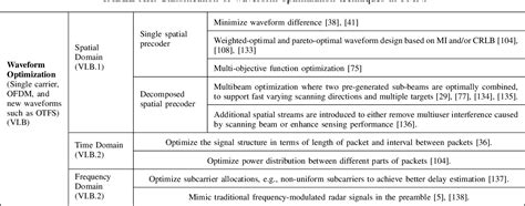 Table Xii From Enabling Joint Communication And Radar Sensing In Mobile Networks—a Survey