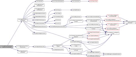Ns 3 Ns3udpechoclienthelper Class Reference