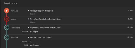 Capturing Events With Breadcrumbs Php Honeybadger Documentation