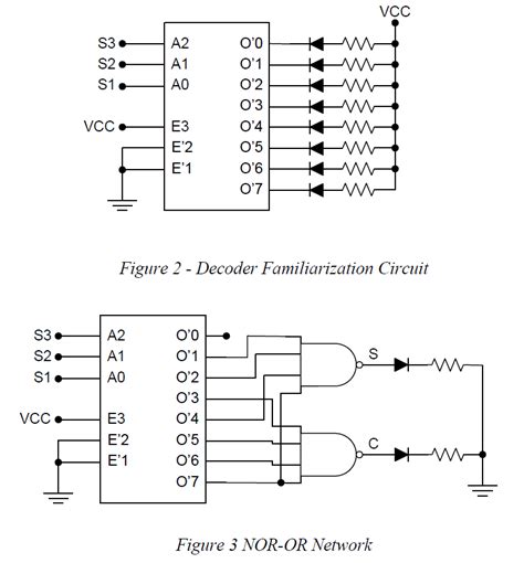 solved activity decoder