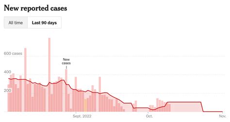 Data Issue Missing Cases Data In Jefferson County Ky Fips 21111 · Issue 692 · Nytimes