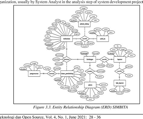 Figure 33 From Design Of Management Information System Of Final Assignment Guidance Simbita