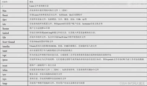 Linux Shell命令linux中shell 命令说明 Csdn博客