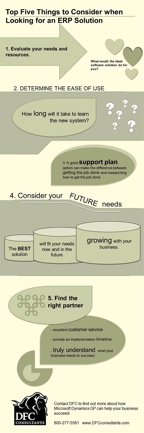 Top Things To Consider When Looking For An ERP Solution ERP Software Blog
