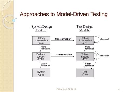 Model Driven Testing With Uml 20 Ppt