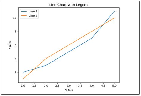 How To Create Line Plot With Matplotlib In Python