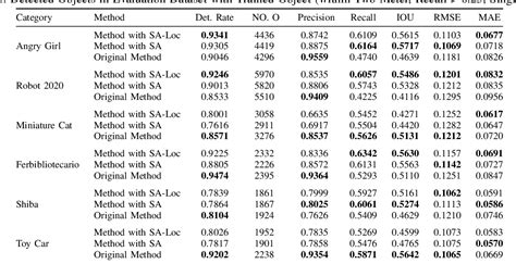 Table Iii From Odometry Less Indoor Dynamic Object Detection And Localization With Spatial