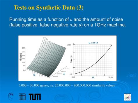 Ppt Bfam Project Bf S15t07 “ Efficient Clustering Algorithms For
