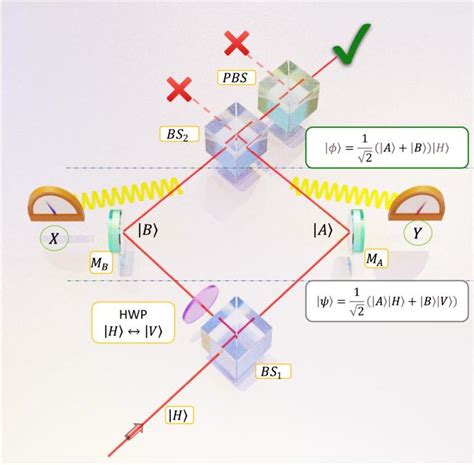 Salimou Gassama On Linkedin Unambiguous Joint Detection Of Spatially Separated Properties Of A