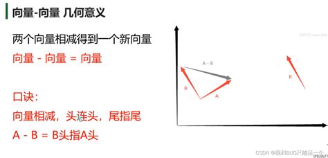 unity向量操作：点乘与叉乘在游戏开发中的应用 csdn博客