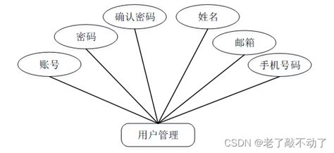 【毕业设计】基于springboot家政服务管理系统源码数据库论文 家政服务管理系统毕业论文 csdn博客