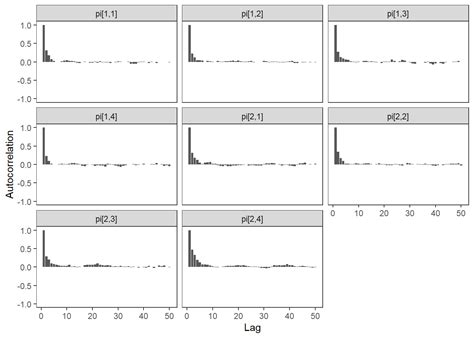 Chapter 13 Latent Class Analysis Bayesian Psychometric Modeling 2016 By Roy Levy And Robert