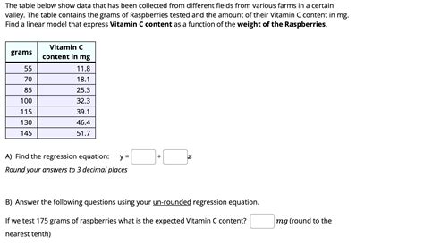 Solved The Table Below Show Data That Has Been Collected