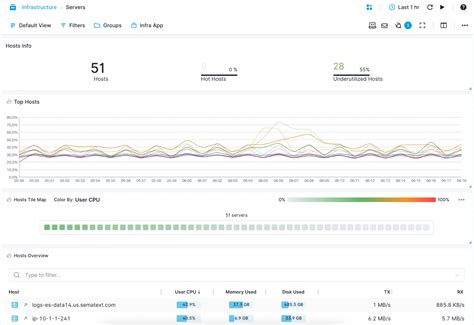 container monitoring tools sematext
