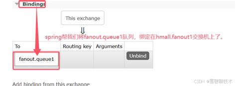 Rabbitmq6：使用java代码创建交换机、队列的两种方式rabbitmq Java代码 Csdn博客