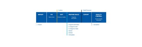 materialise magics 3d printing data and build preparation software