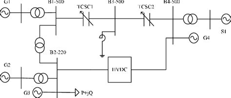 Figure 1 From Analysis Of Subsynchronous Oscillation Sso Damping Characteristic Of The Ac Hvdc