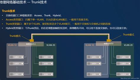 六、zstack云平台物理网络配置实践（zcct云计算认证）zstack 物理机和虚拟机通信 Csdn博客