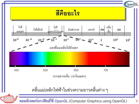 Ppt คอมพิวเตอร์กราฟิกส์ใช้ Opengl Computer Graphics Using Opengl