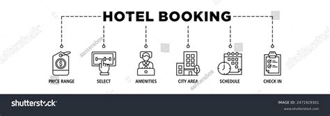 Hotel Booking Web Banner Icon Set Stock Vector Royalty Free 2471929301 Shutterstock