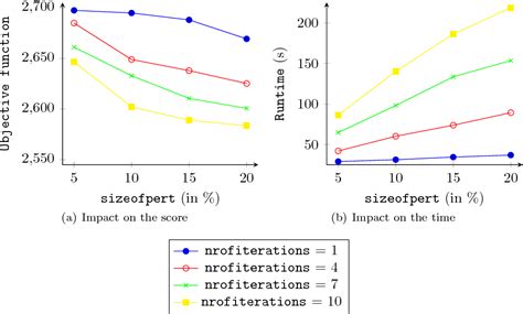 Figure 10 From A Variable Neighbourhood Search Algorithm To Generate