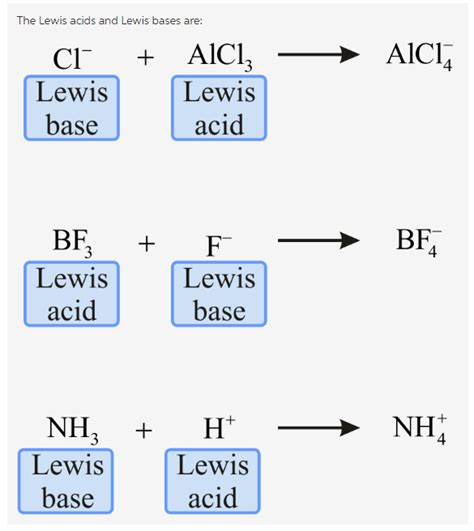 Lewis Acid Base Reaction