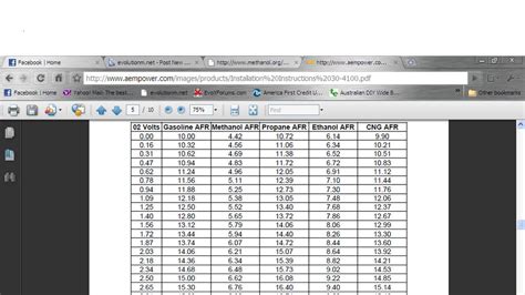 Afr To Lambda Chart A Visual Reference Of Charts Chart Master