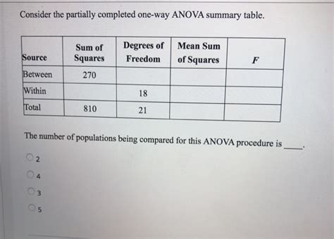 Solved Consider The Partially Completed One Way ANOVA Chegg
