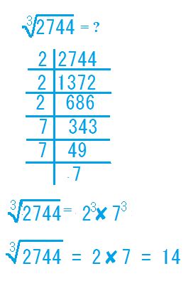 Tricks To Find Square Root And Cube Roots BankExamsToday