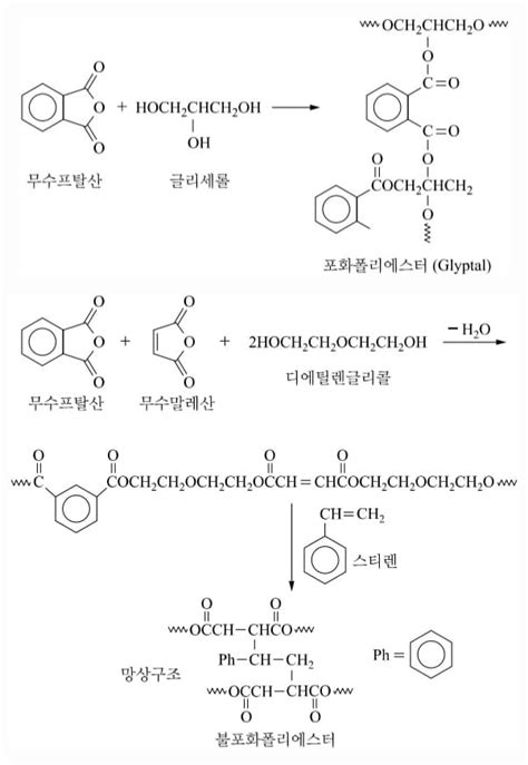 열경화성 수지란 에폭시 수지 불포화폴리에스터 수지 포름알데히드 수지 페놀 수지에 대한 이해와 정리