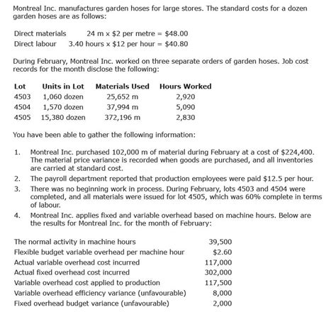 Solved 1 Variable Overhead Spending 2 Variable Overhead Chegg Com