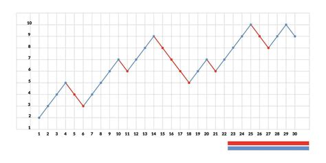 Vector Simple Infographic Line Chart 28209352 Vector Art At Vecteezy