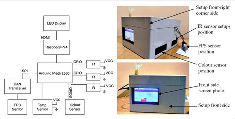 Figure 1 From Engine Oil Quality Deterioration Estimation Using An Integrated Sensory System