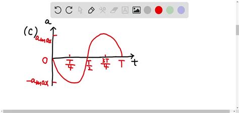 Solved Figure P755 Shows The Angular Position Versus Time Graph For A Particle Moving In A
