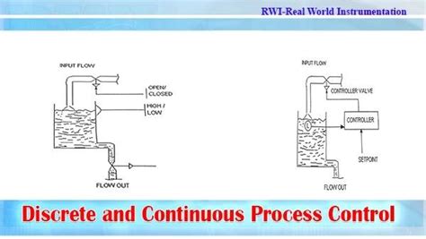 Мурат Сарсекенов On Linkedin Discrete And Continuous Process Control