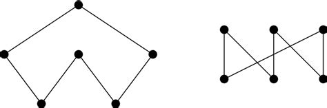 Two Of The Four Types Of 6 Cycles That Can Potentially Occur In Download Scientific Diagram