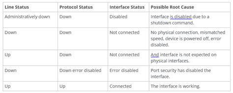 Cisco Commands Troubleshooting R Netwrix