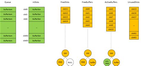 Bufferqueue 学习总结（内附动态图） Csdn博客