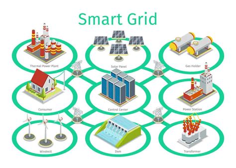 Smart Grid Technology How Its Revolutionizing Power Efficiency And Energy Management Power