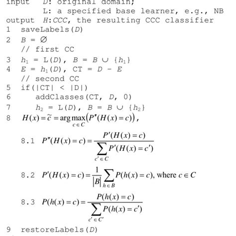 Cascading Customized Couple Induction Algorithm Download Scientific Diagram