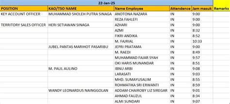 Data Analis Data Visualisasi Data Cleaning