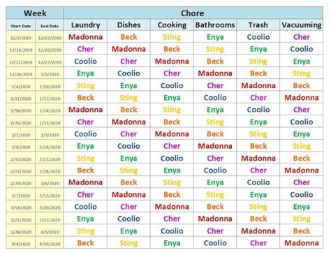 Weekly Chore Chart Excel Template Etsy