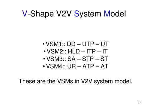 Investigation Into V System Model Ppt
