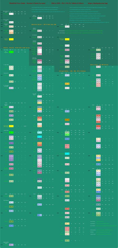 Thinkpad Price Guide V9 🦆 Dankpads 🏴‍☠️