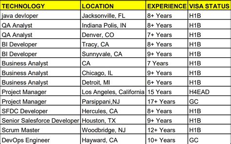 Sai Kiran Goud On Linkedin Connections Dailypost Requirements