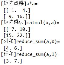 Python中矩阵运算基于numpy包 python矩阵对应元素相除 CSDN博客