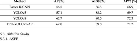 results of our method and current sota methods on nwpu vhr 10