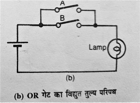 Logic Gates In Hindi The Instrument Guru