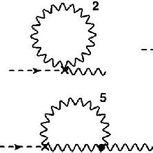 One Loop Feynman Diagrams Contributing To The Twopoint Green S