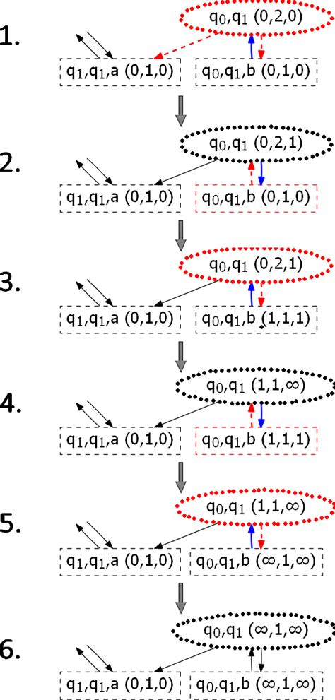 An Excerpt Of Game Graph From Fig 8 With Similar Notation